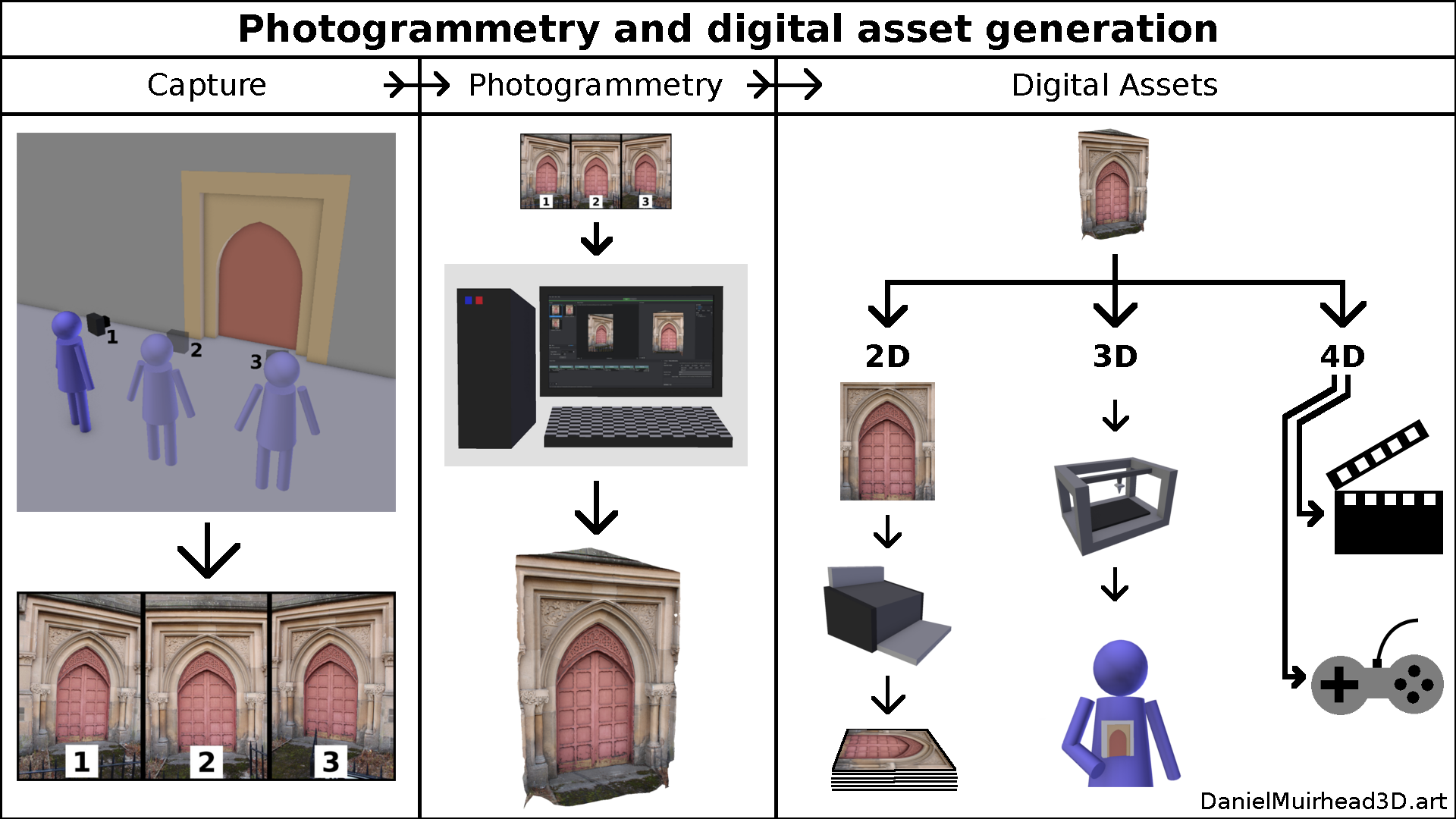 Photogrammetry Guide